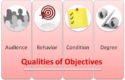 4 Components of Clear Learning Objectives - Reva Digital